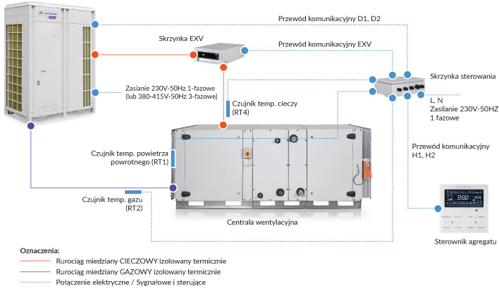ALPICAIR Agregaty serii VRF z modułem AHU-KIT - Ventia