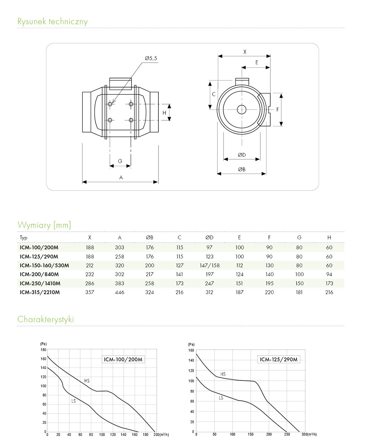 VENTIA | Produkty | Wentylator kanałowy HAVACO ICM